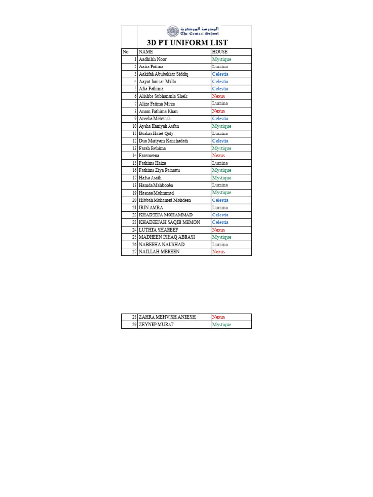3D PT Uniforms Student List | PDF