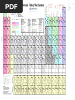 USPTO Art Units and Classes Overview | PDF | Telecommunication | Solid ...