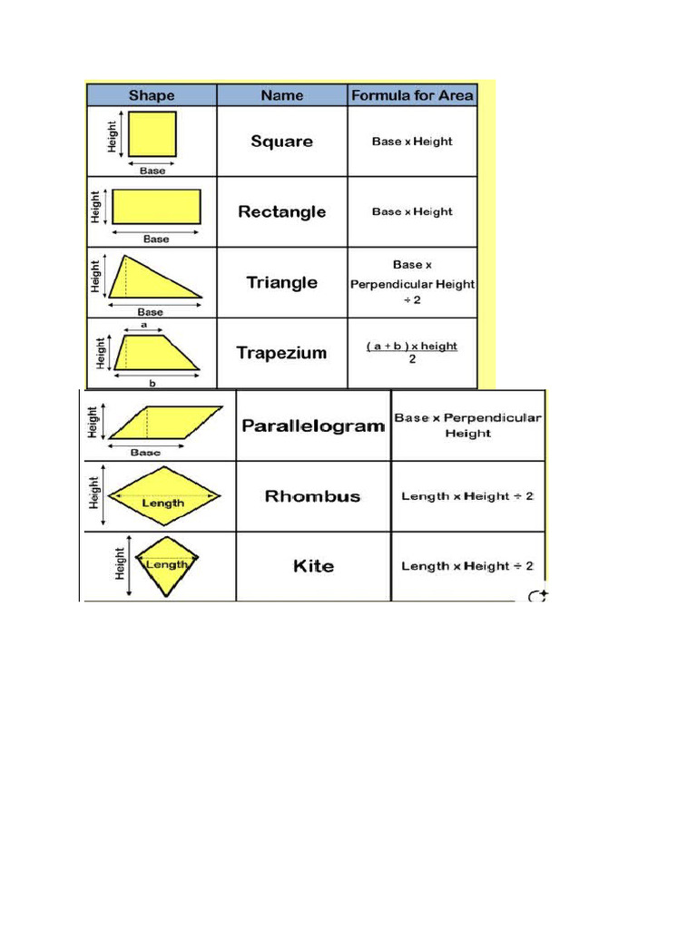 Formula Sheet 2-g7 | PDF