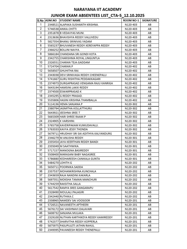 Junior Exam Absentees List - Cta-5 - 12.10.2025 | PDF