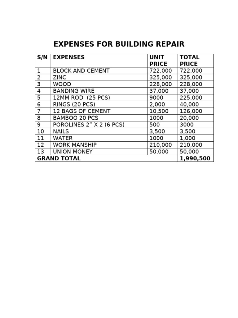 Expenses For Building Repair | PDF
