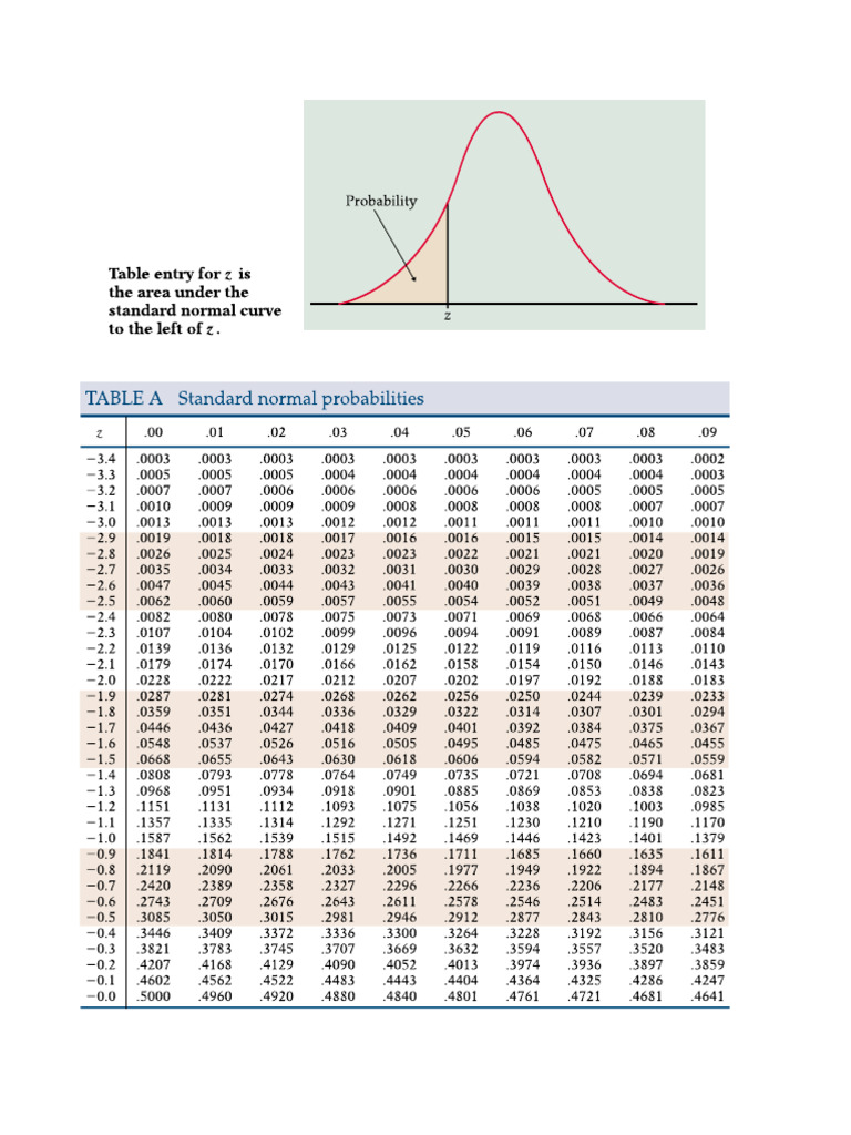 Z-Table | PDF