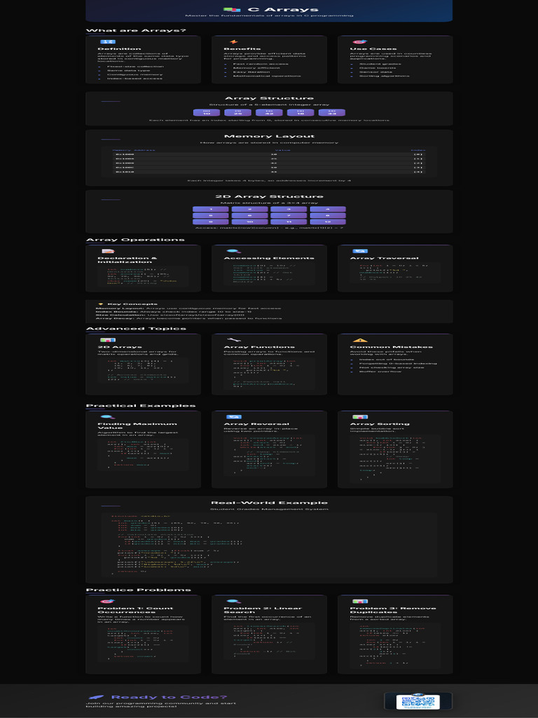 C Arrays | PDF
