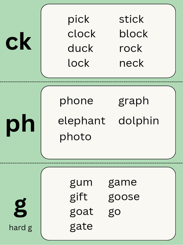 CV Words | PDF
