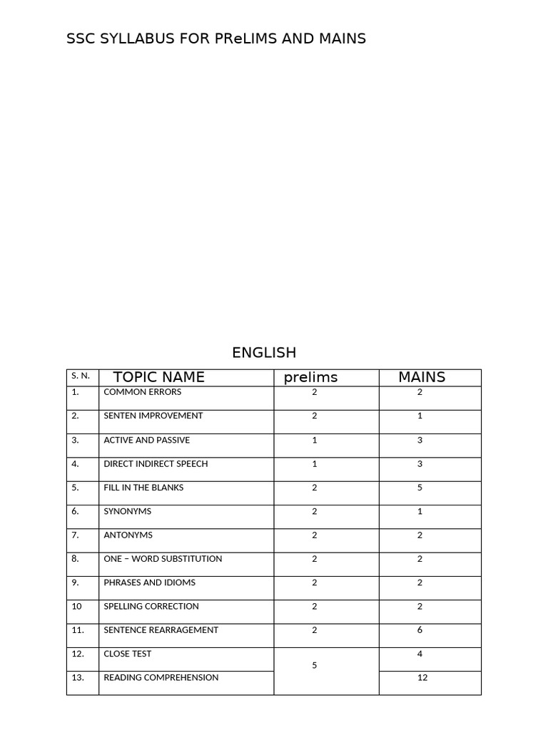 SSC Prelims and Mains Syllabus Guide | PDF | Mathematics