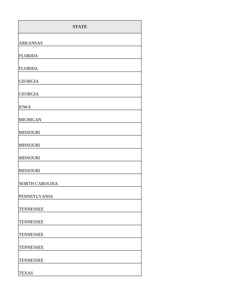 Law Enforcement Agencies by State | PDF | Sheriffs In The United States ...