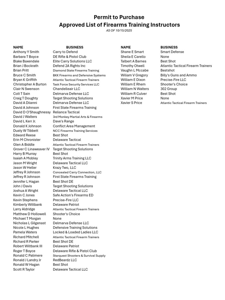 Delaware Firearms Training Instructors List | PDF | Firearms ...