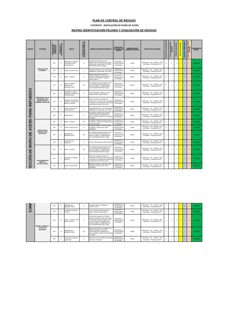 Miper J.R.A Montaje Muro de Acero 22.09.2025 | PDF | Seguridad y salud ocupacional