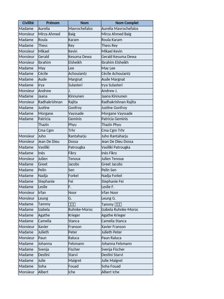 CMA CGM Employee Directory | PDF | Address (Geography) | Human Resource ...