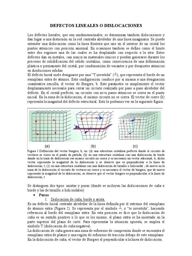 Dislocaciones | PDF | Dislocación | Estructura cristalina