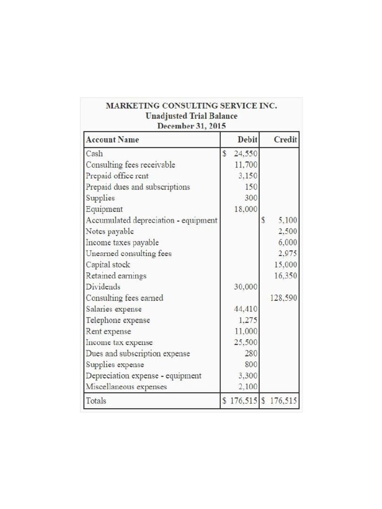Trial Balance Format | PDF
