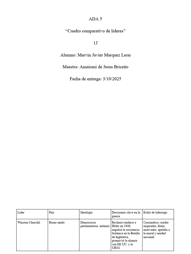 MARVIN JAVIER MARQUEZ LEON - ADA 5 Cuadro Comparativo de Principales ...