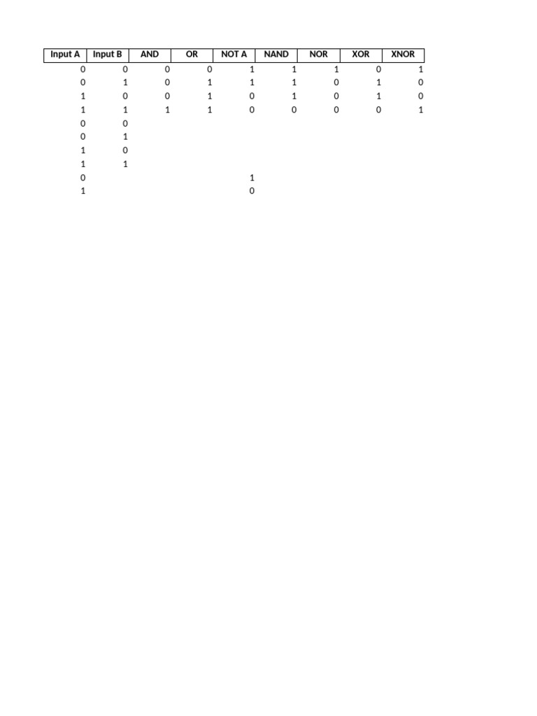 Logic Gate Truth Table Explained | PDF