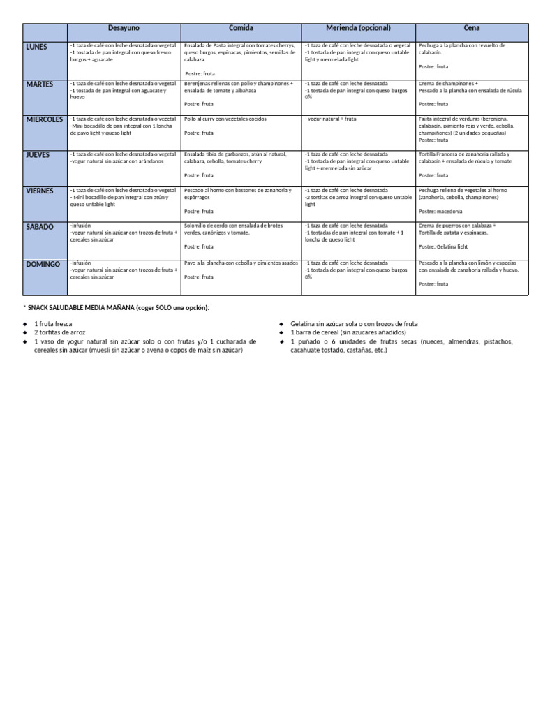 Plan Semanal de Comidas Saludables | PDF | ensalada | Postres