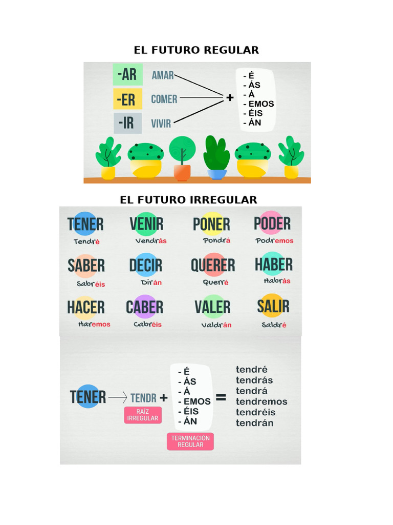 Formas de Expresar el Futuro en Español | PDF