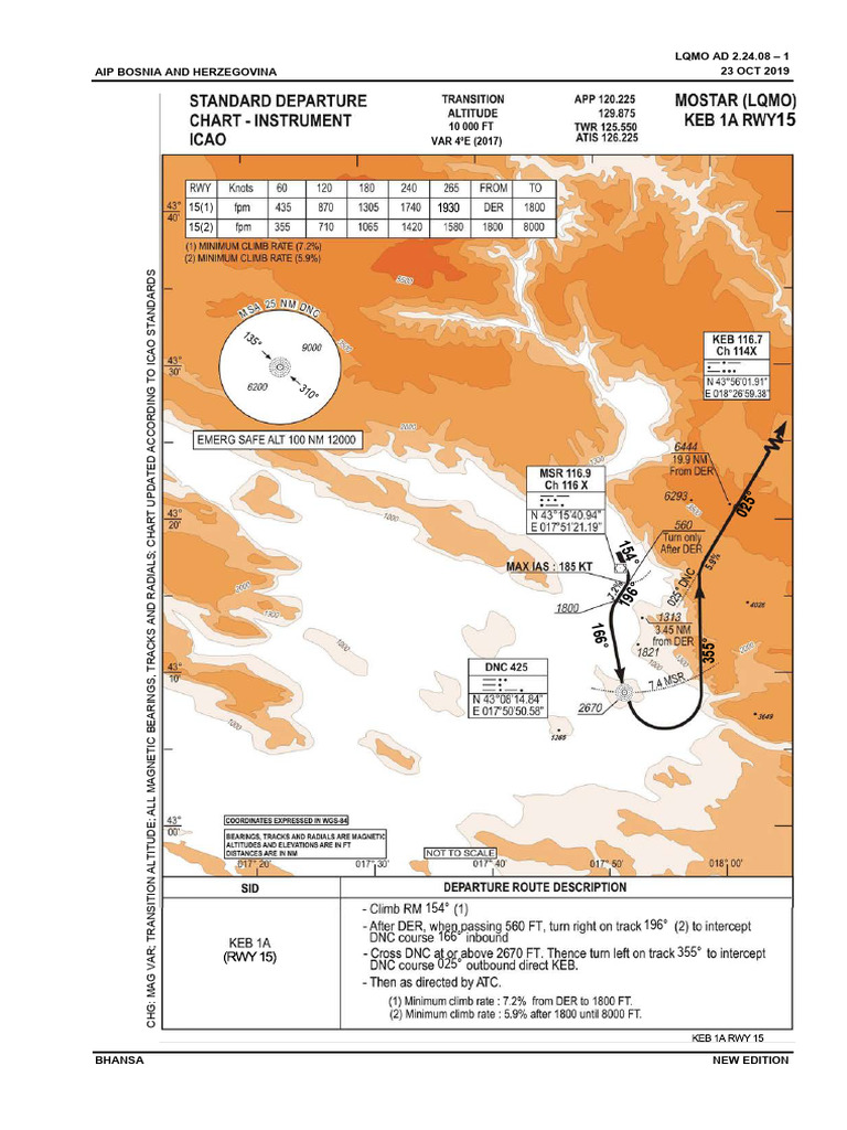 LQMO AD 2.24.08-1 Standard Departure Chart Instrument SID ICAO KEB 1A ...
