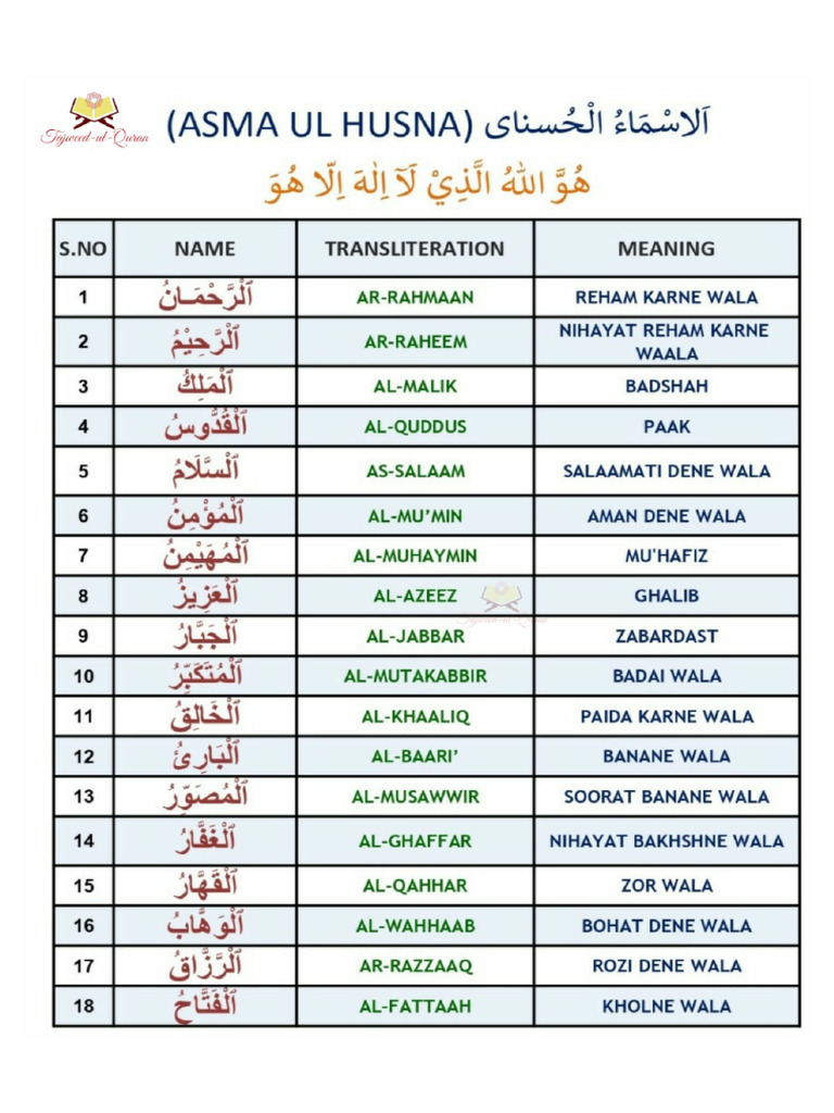 Asma Ul Husna | PDF