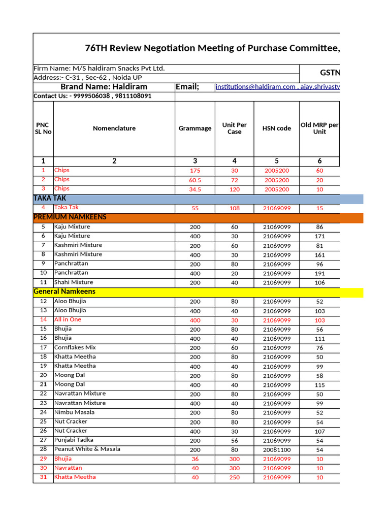 Haldiram Snacks Purchase Committee Meeting | PDF | Foods | Food And Drink
