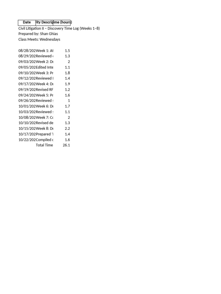 Civil Litigation II Discovery Time Log Updated | PDF