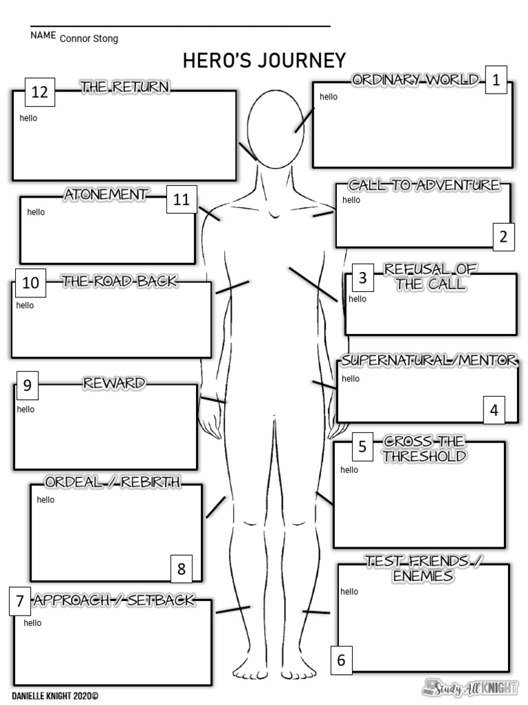 Heros Journey Character Graphic Organizers | PDF