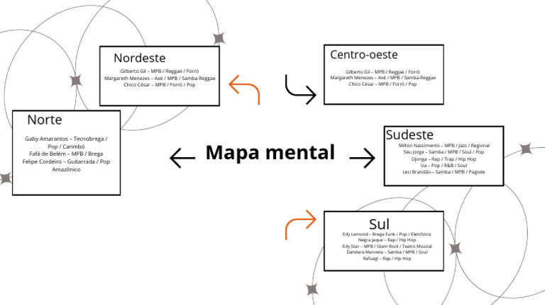 Mapa Mental de Metas Moderno Simples Claro Branco Vermelho e Preto PDF ...