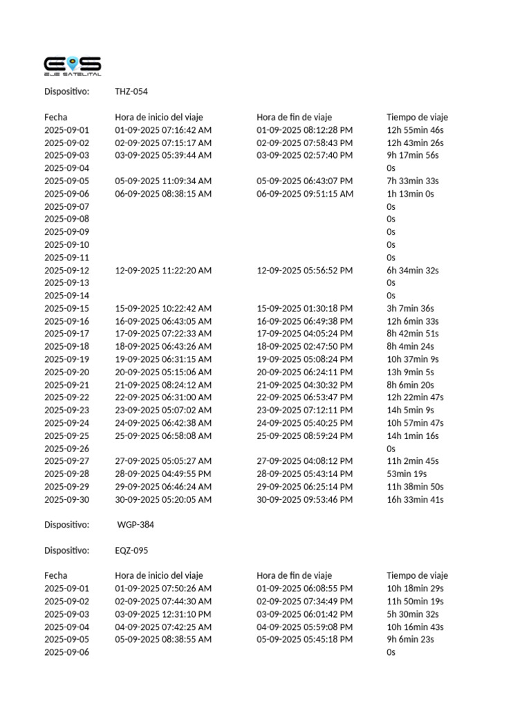 Travel Duration Records for 2025 | PDF