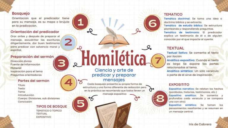 Tipos de Bosquejos en Homilética | PDF