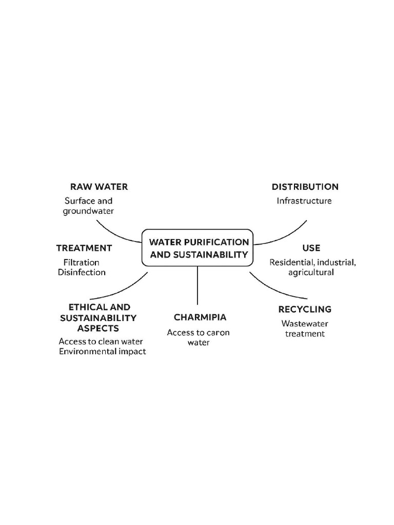 Water Purification Flowchart | PDF