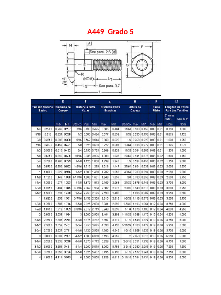 Tornillos A449 Grado 5 | PDF