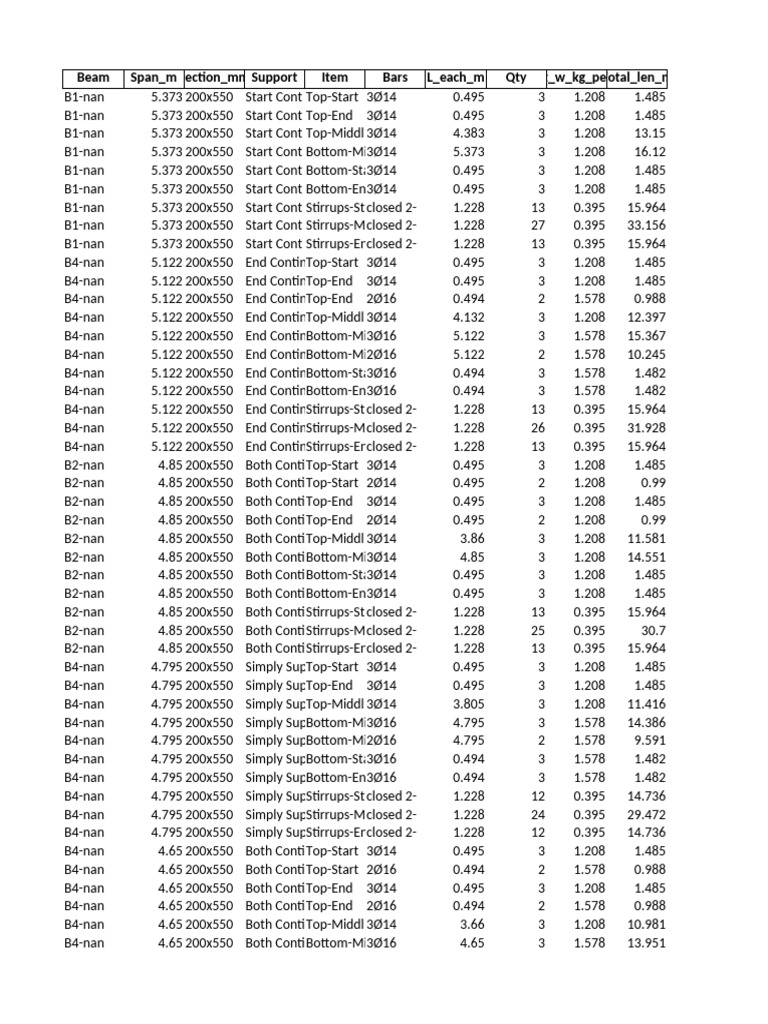 Beam Specifications and Material List | PDF