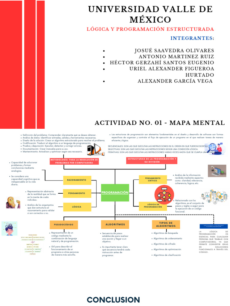 1# - Jso (Log. y Prog. Estructurada) | PDF | Algoritmos | Programación de computadoras