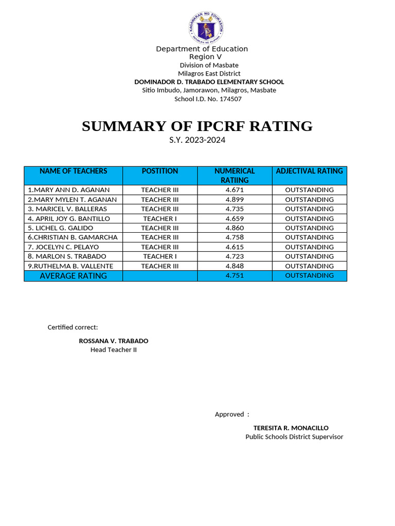 2023-2024 IPCRF Rating Summary | PDF