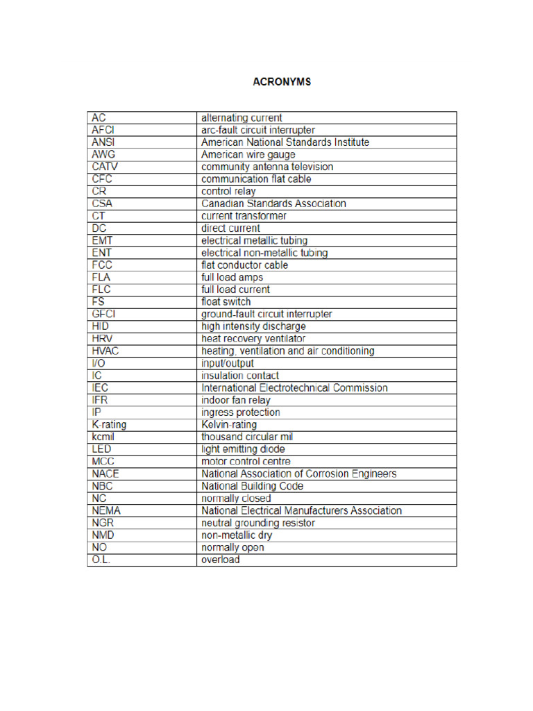 Construction Electrician 2024 IP Implementation Acronym List | PDF