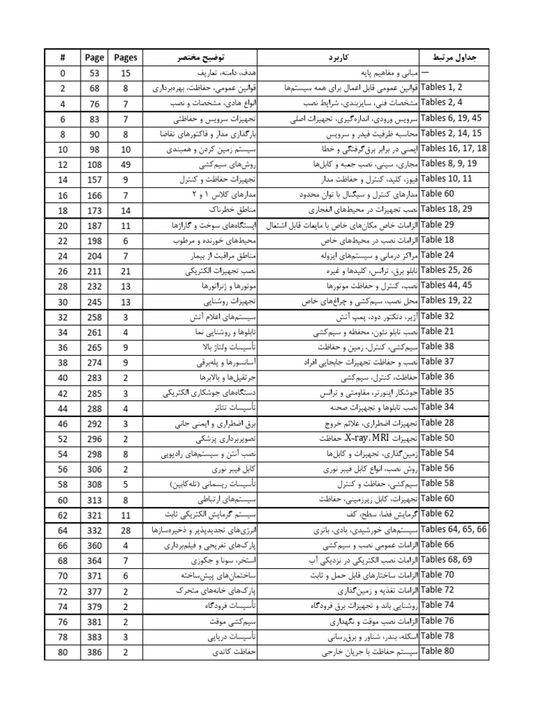 جدول کامل و نهایی کدبوک Cec 2024 | PDF