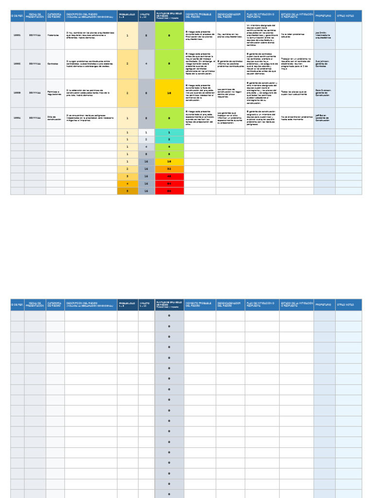 IC Project Risk Register Example 28071 ES | PDF
