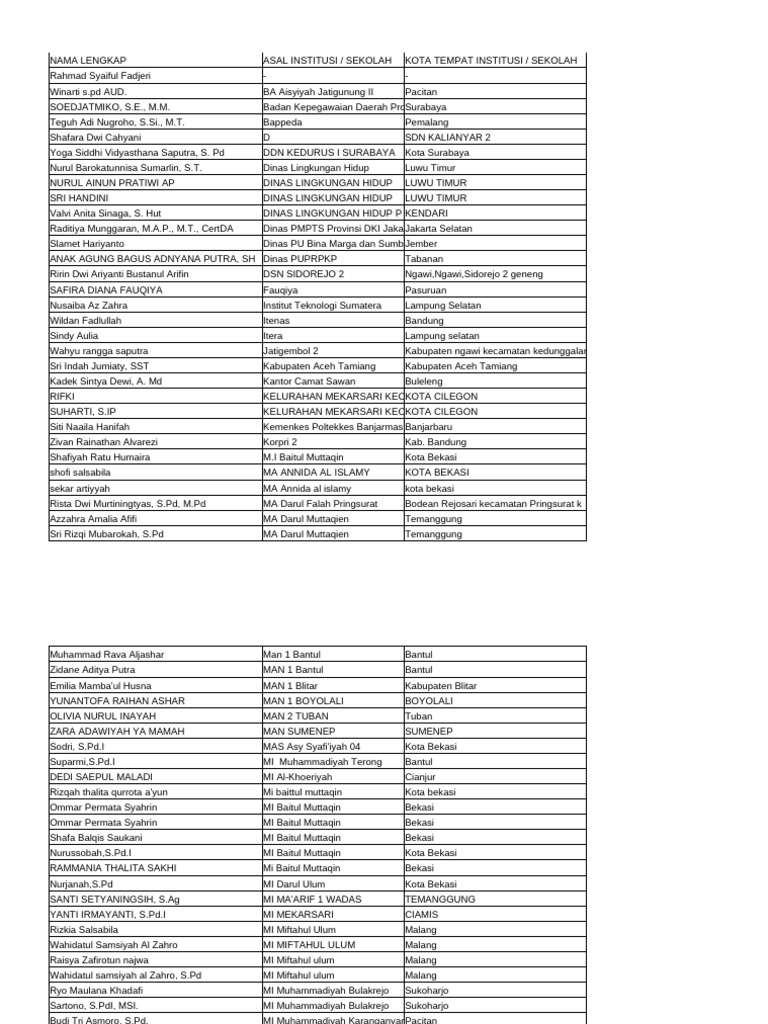 Daftar Nama dan Institusi Pendidikan | PDF
