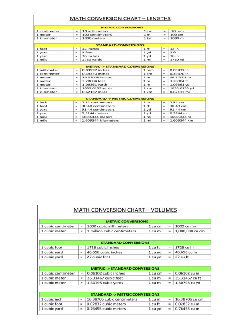 Sample Metric System Conversion Chart | PDF