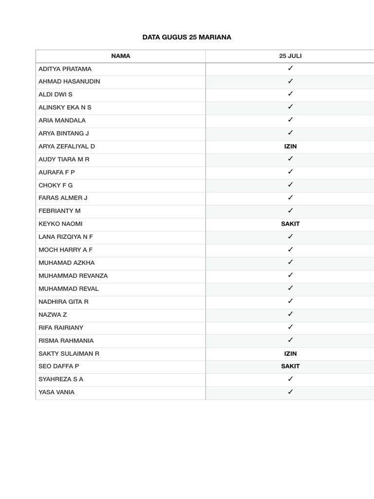 Data Perjumsa Gugus 25 | PDF