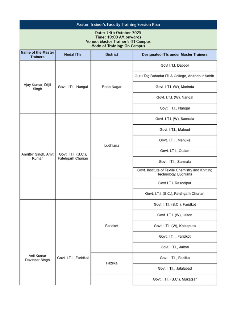 Master Trainer f2f Training Plan - XLSX - Google Sheets | PDF ...