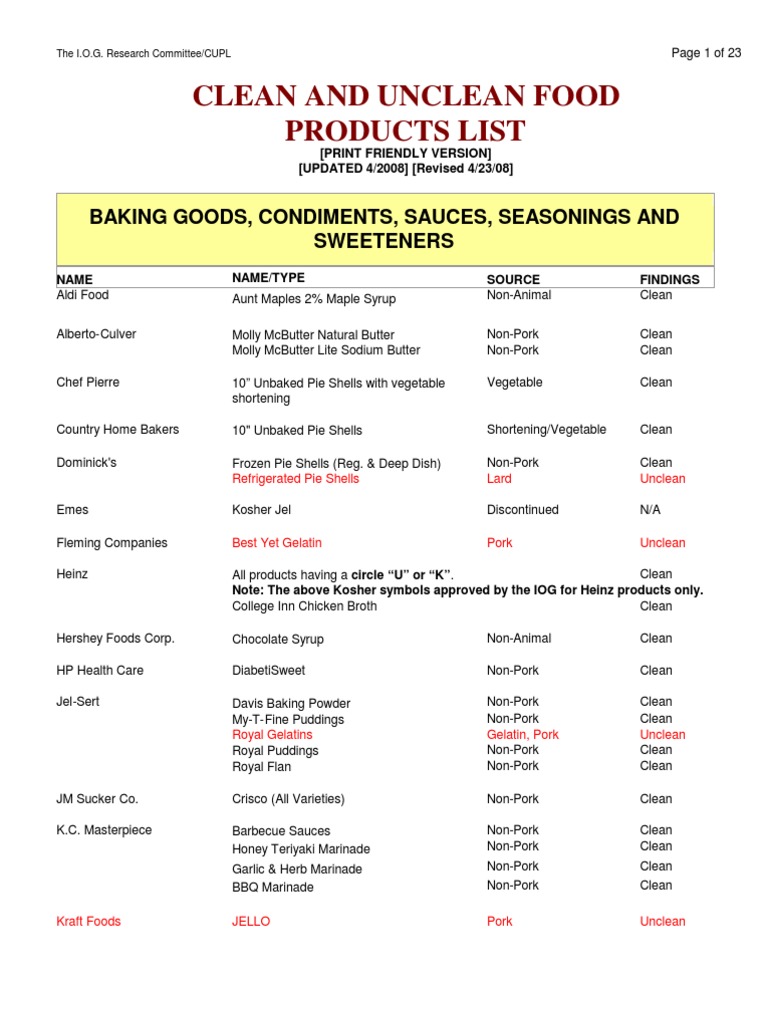Clean and Unclean Food Products List: Baking Goods, Condiments, Sauces ...