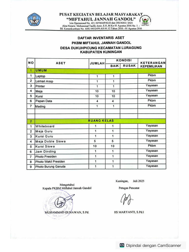 Daftar Inventaris Aset PKBM Miftahul Jannah Gandol | PDF