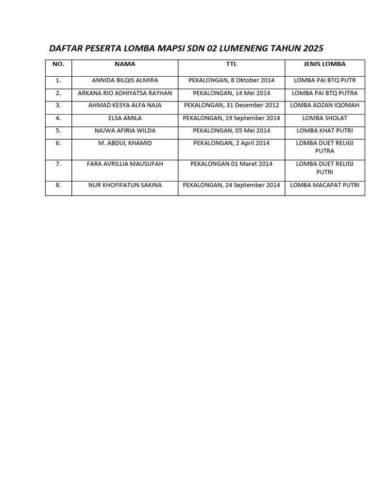 Peserta Lomba MAPSI SDN 02 Lumeneng 2025 | PDF