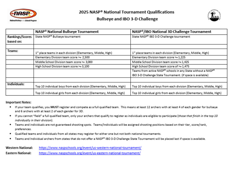 2025 NASP National Tournament Guide | PDF | Sports | Sports Competitions