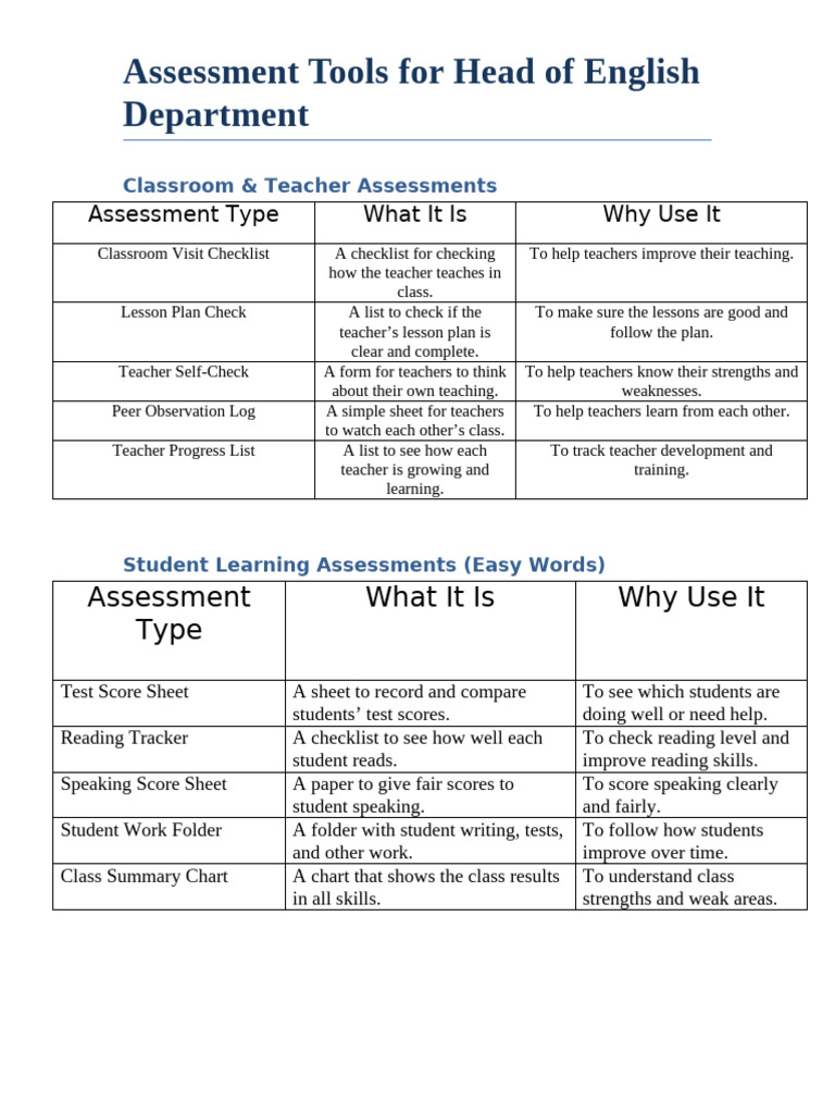 Assessment Tools for English Departments | PDF | Educational Assessment ...
