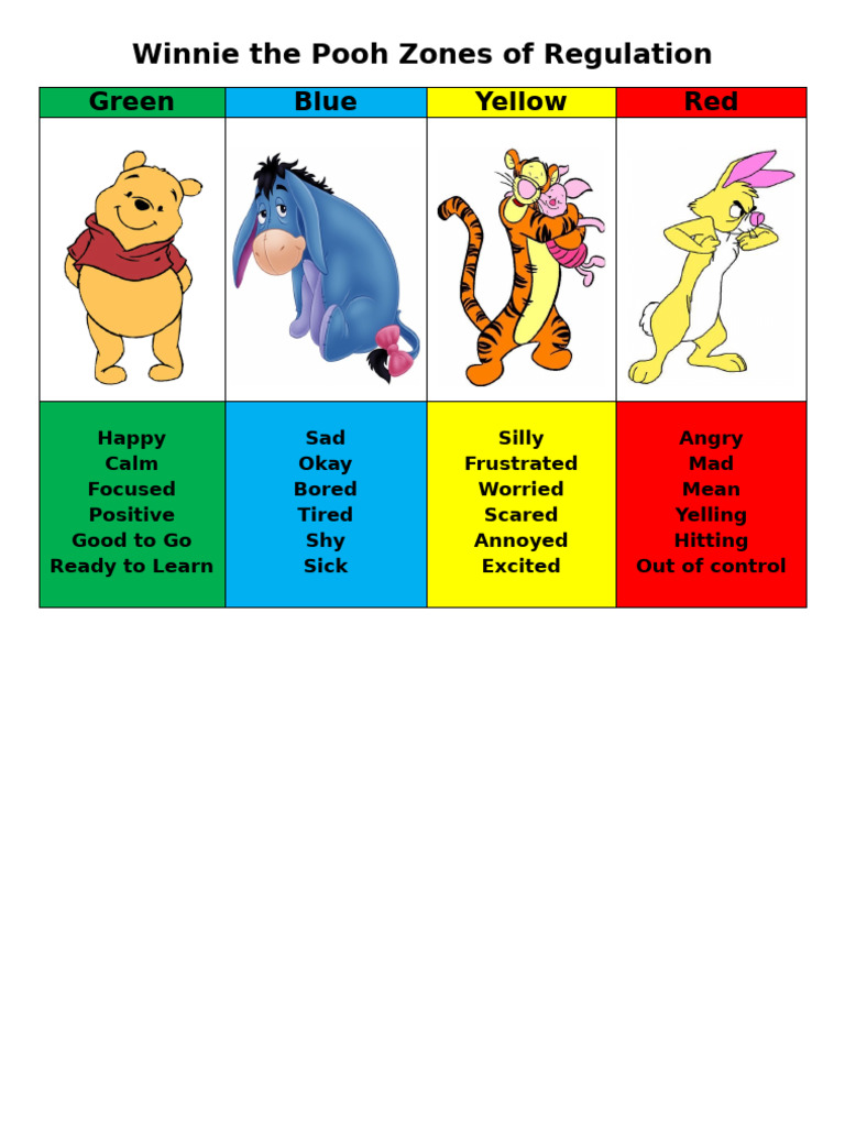 Winnie the Pooh Emotion Zones Guide | PDF