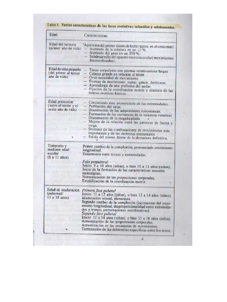 Fases PE Erwin Hahn | PDF
