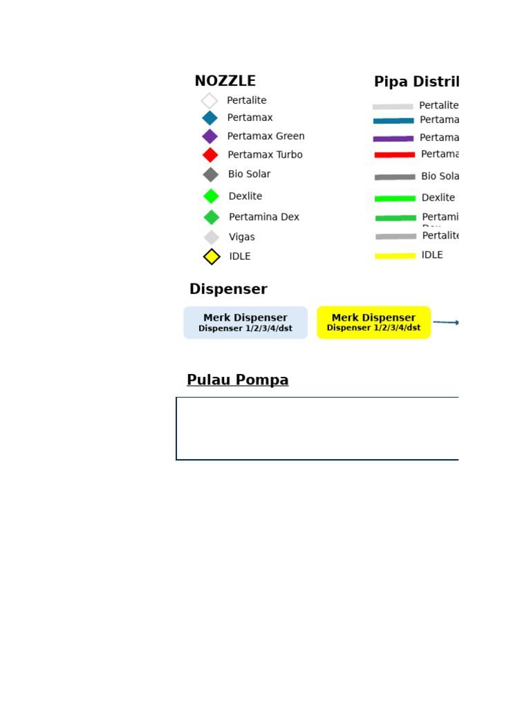 Fuel Types and Dispenser Layouts | PDF