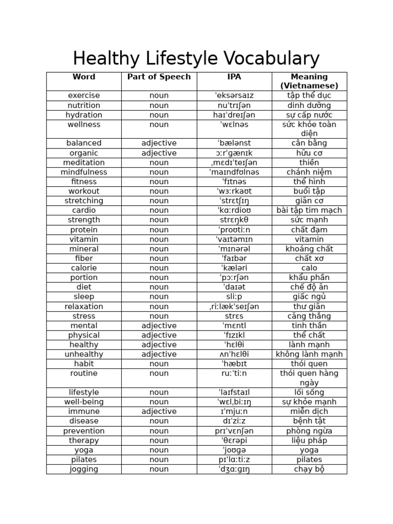 Healthy Lifestyle Vocabulary | PDF