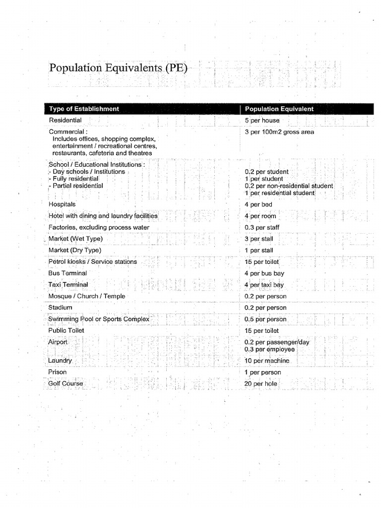 PE Table | PDF