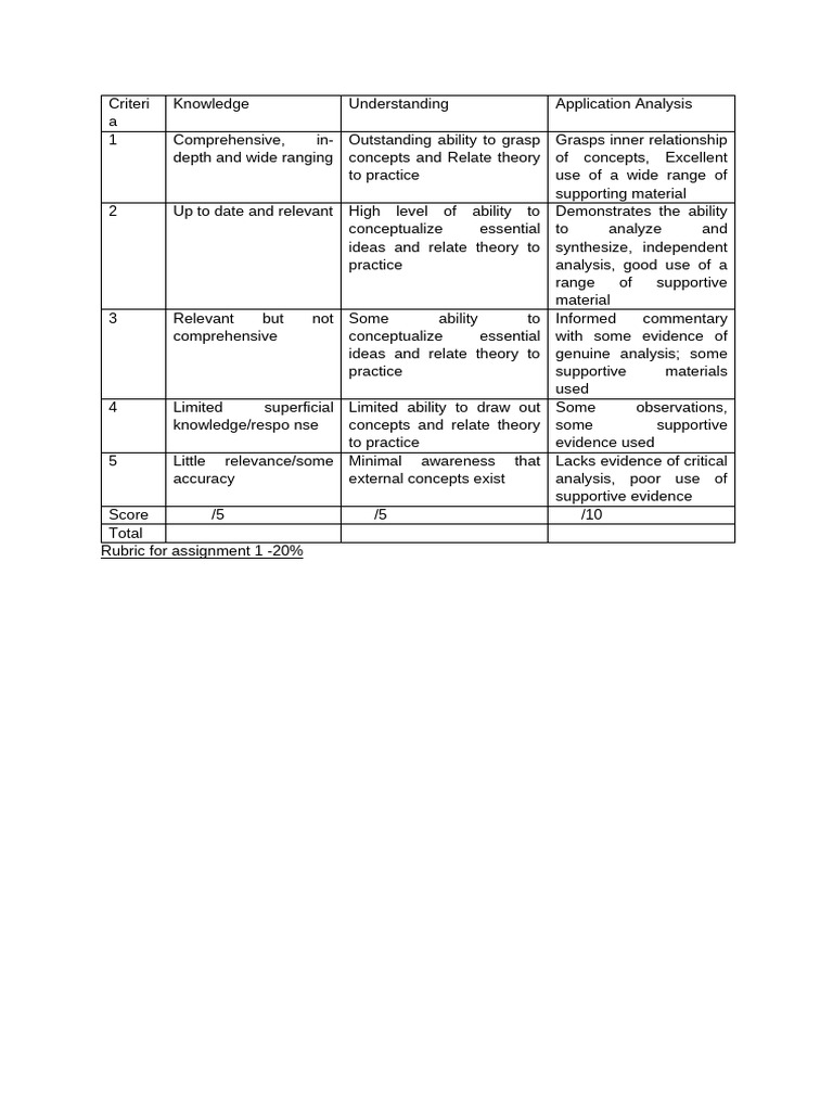 Rubric Assignment 1 ESPB3033 | PDF